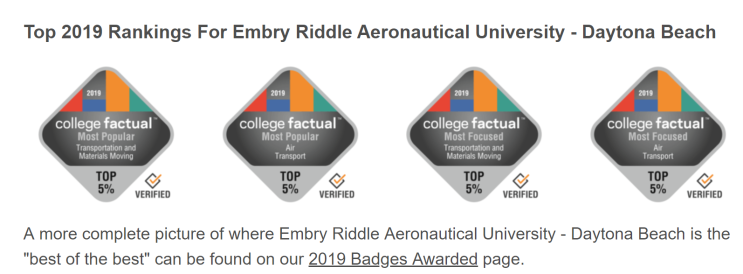 2019 Rankings for Embry Riddle Aeronautical University - Daytona Beach ...
