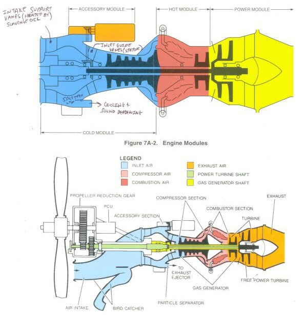 GE CT7-9 터보프롭 엔진 : 네이버 블로그