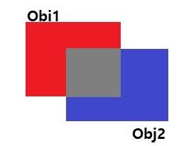 [Object Detection] IOU (Intersection Over Union) : 네이버 블로그