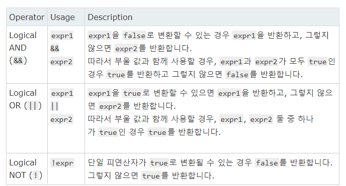 [js 연습]Ajax Type Ahead with fetch() - #JavaScript30 6/30 : 네이버 블로그