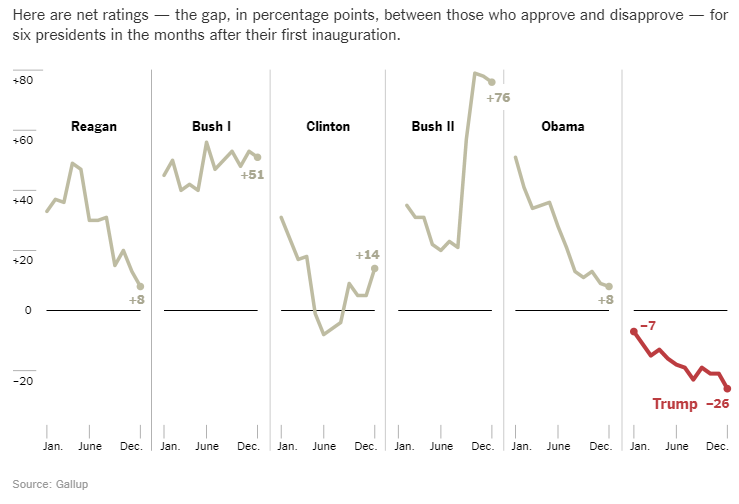10 Charts of the Year 2017 - New York Times : 네이버 블로그