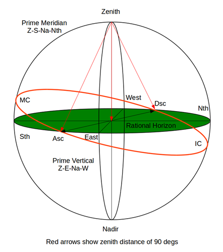 The Vertex and Anti-Vertex Axis : 네이버 블로그