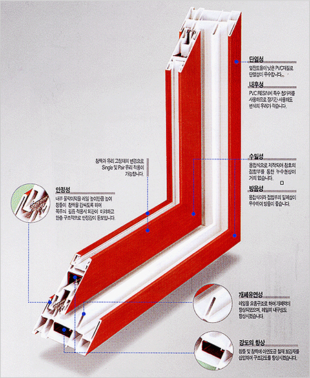 KCC PVC 창호의 특징과 종류 : 네이버 블로그