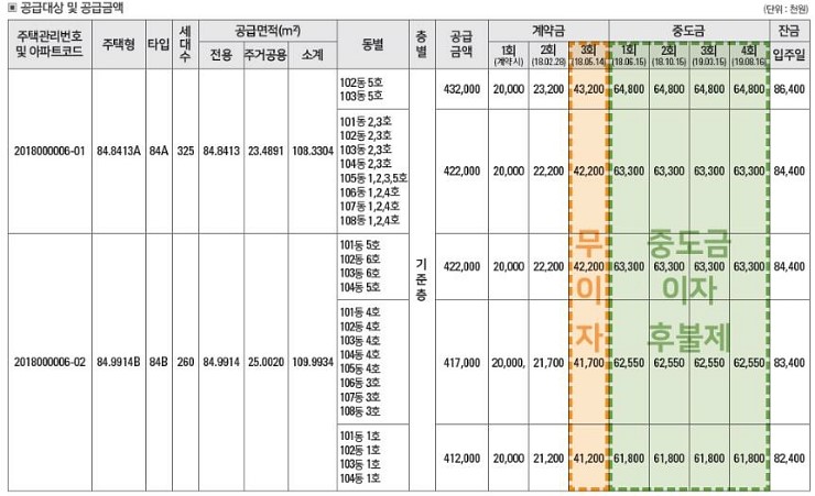 별내 우미린2차 분양가 : 네이버 블로그