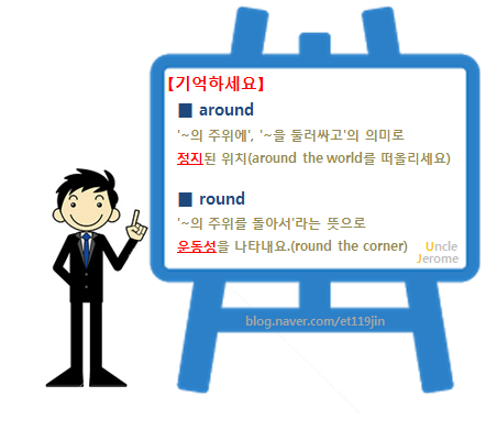 around vs. round : 네이버 블로그