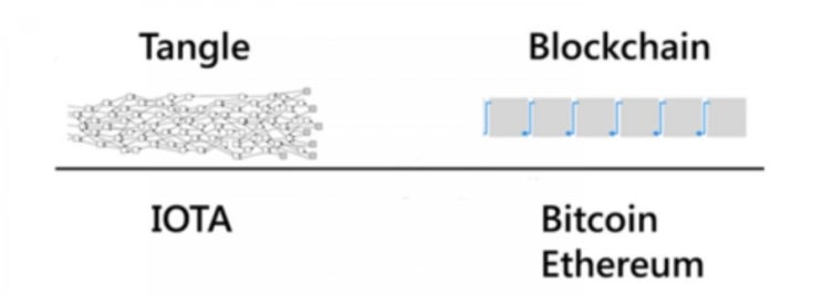 가상화폐 코인원 아이오타(IOTA) 단타 팁 및 홀딩 신호보는 팁 : 네이버 블로그