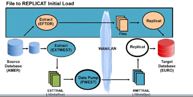 Initial Load Practice : 네이버 블로그