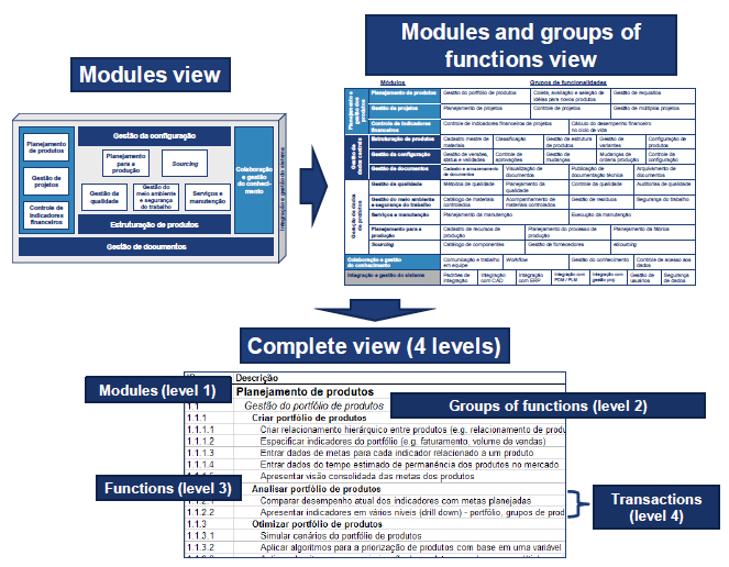 [PLM] PLM Reference Model : 네이버 블로그