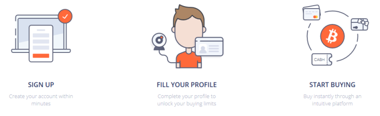 Bitit.IO 가입방법 안내 : 네이버 블로그