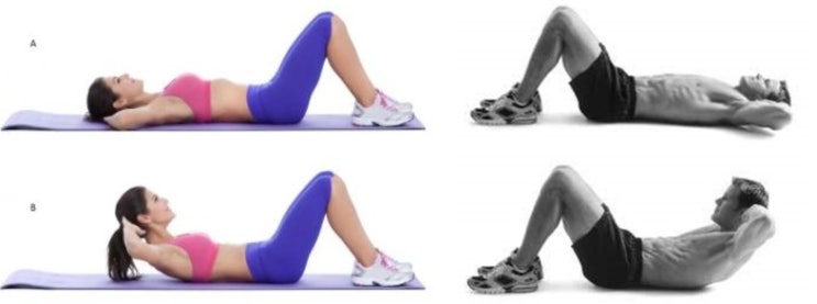 복근 운동은 얀다 싯업(Janda sit-up) : 네이버 블로그