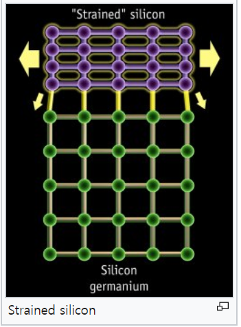 [펌] Strained Silicon : 네이버 블로그