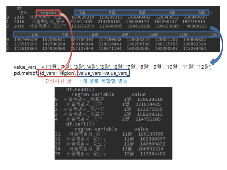 [삭제 예정] 전처리(preprocess, preprocessing) in python : 네이버 블로그