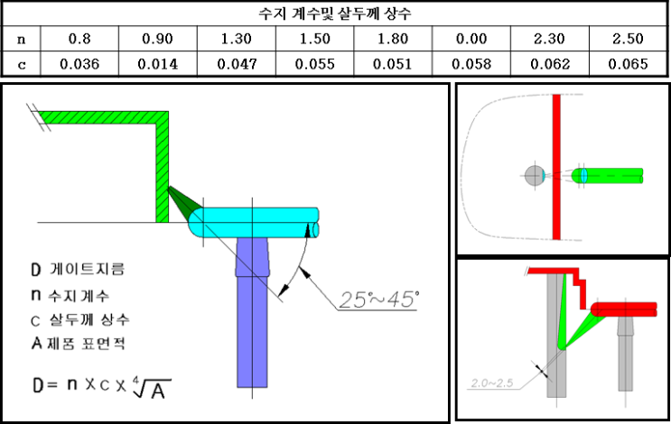 Runner System (12) - 서브마린 게이트 (Submarine Gate) : 네이버 블로그