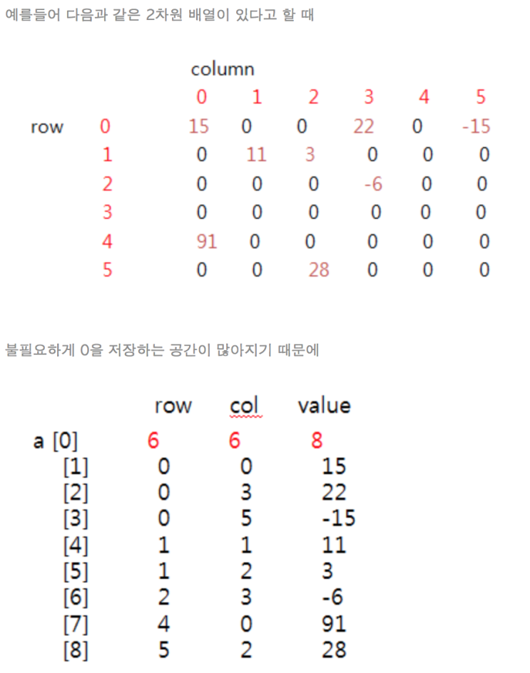 sparse matrix (희소행렬) R & Python : 네이버 블로그
