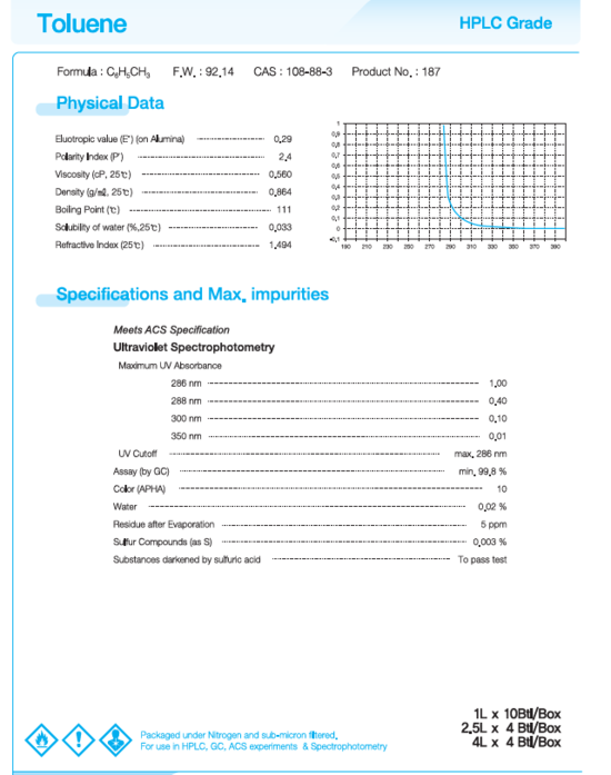 톨루앤 Toluene(HPLC) : 네이버 블로그