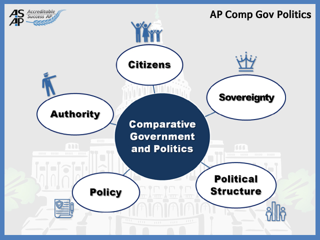 문과생 추천! AP Comparative Government and Politics에 대해 알아보아요! : 네이버 블로그