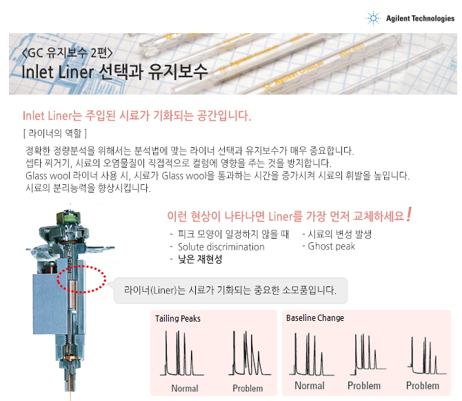 [YW-응용자료] GC Inlet Liner 선택과 유지보수 / Agilent : 네이버 블로그