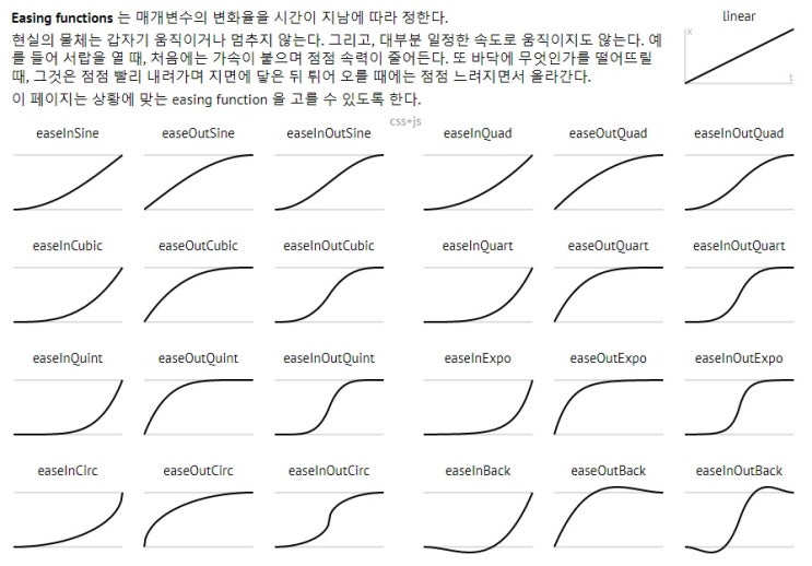 Easing functions : 네이버 블로그