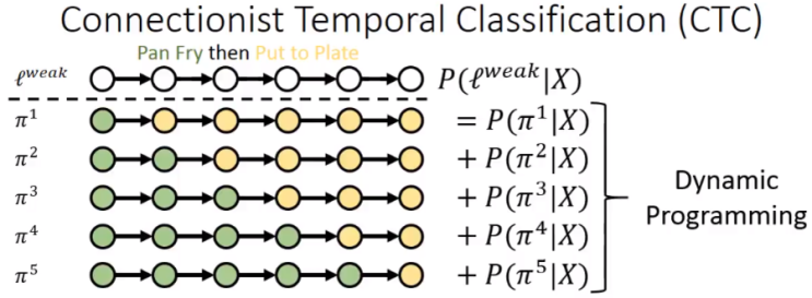 Connectionist Temporal Classification(CTC) : 네이버 블로그