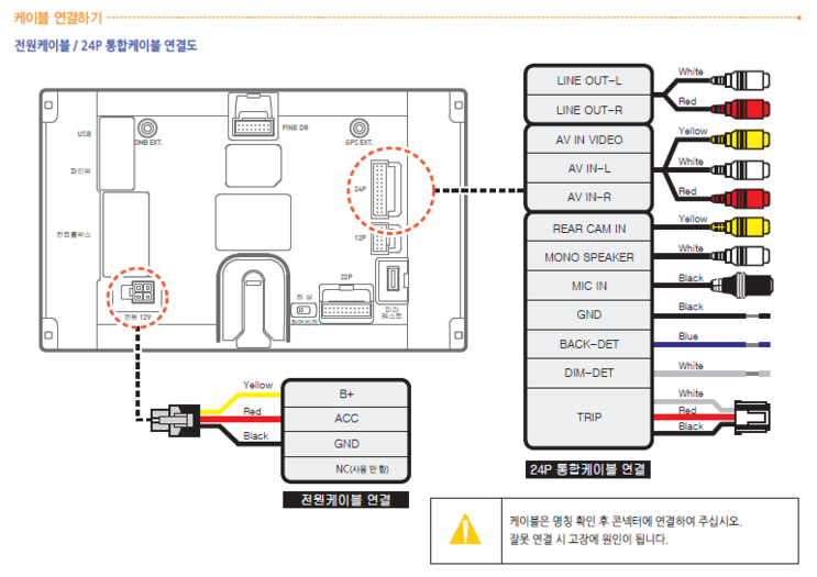파인드라이브 매립형 네비게이션 BF500 배선도 : 네이버 블로그