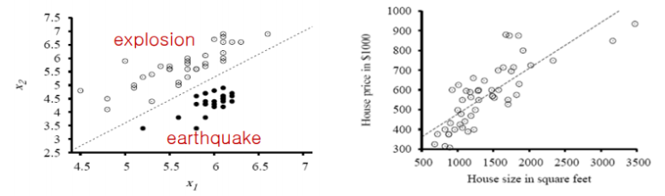[Deep Learning with Tensorflow]1.Getting Started with Deep Learning ...