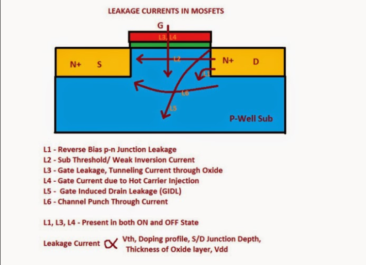 FD-SOI(Fully Depleted Silicon On Insulator) : 네이버 블로그