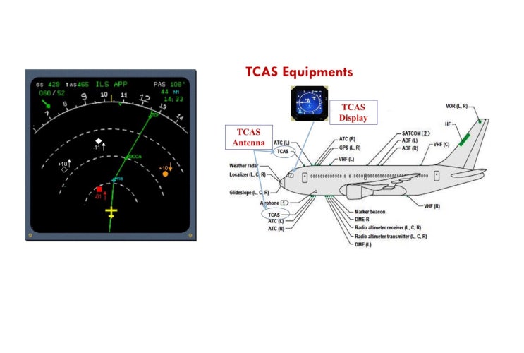 공중충돌방지장치 TCAS : 네이버 블로그
