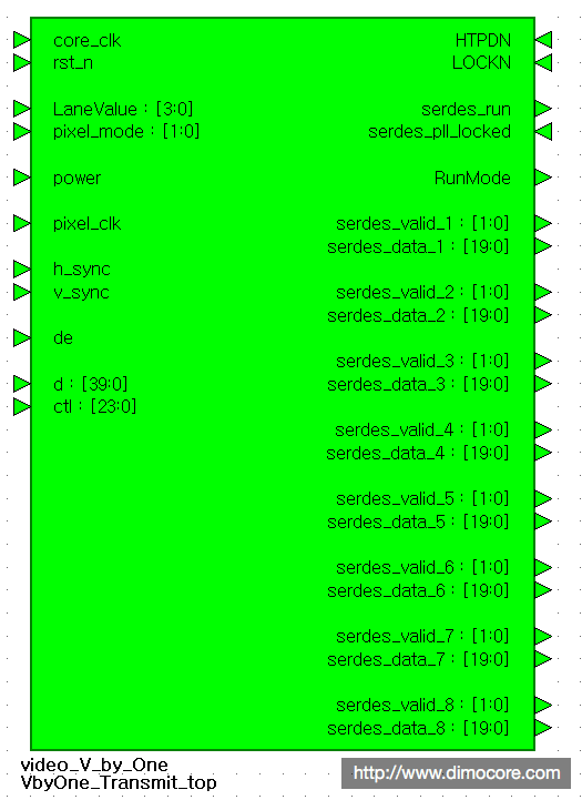 THine V-by-One HS Transmit Core IP 개발 완료 : 네이버 블로그