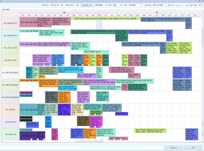 [스마트공장] 프로젝트관리시스템(PMS : Project Management System) : 네이버 블로그