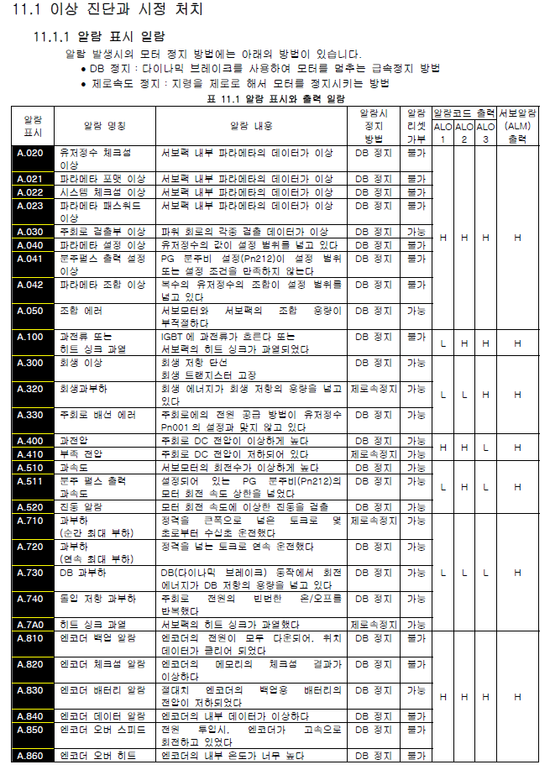 야스카와 Σ-III 시리즈 [SGDS 에러코드] : 네이버 블로그