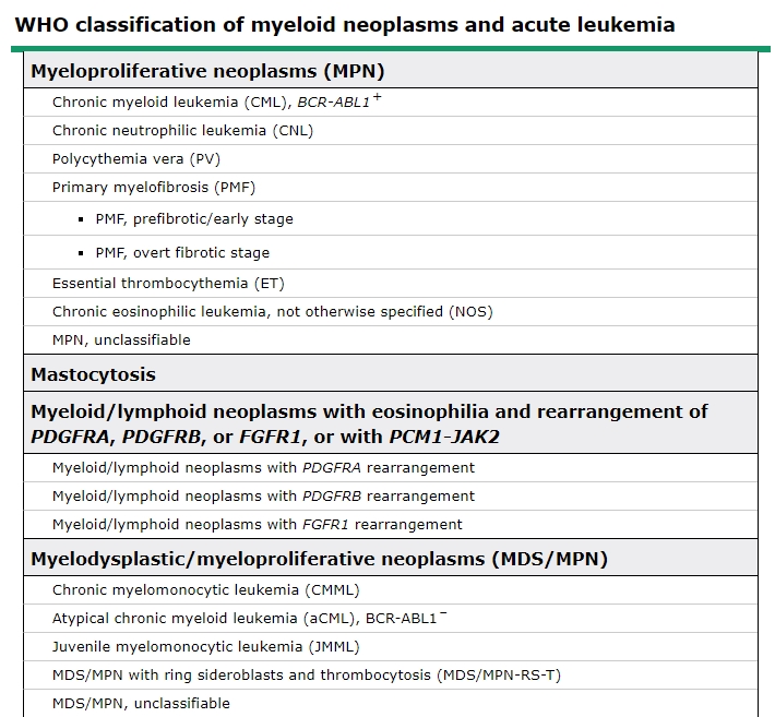 WHO classification of myeloid neoplasms and acute leukemia : 네이버 블로그