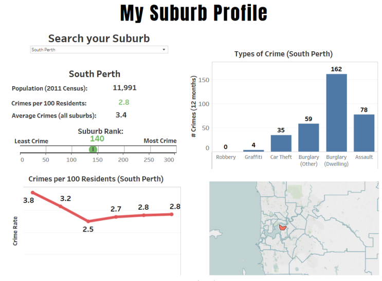 [호주 퍼스 생활] 퍼스에서 렌트 & 쉐어 구하시는 분들이 꼭 참고하셔야 할 Perth 범죄 지도! : 네이버 블로그