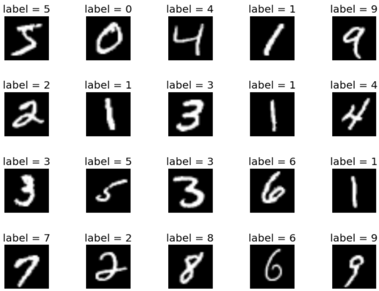 MNIST : 네이버 블로그