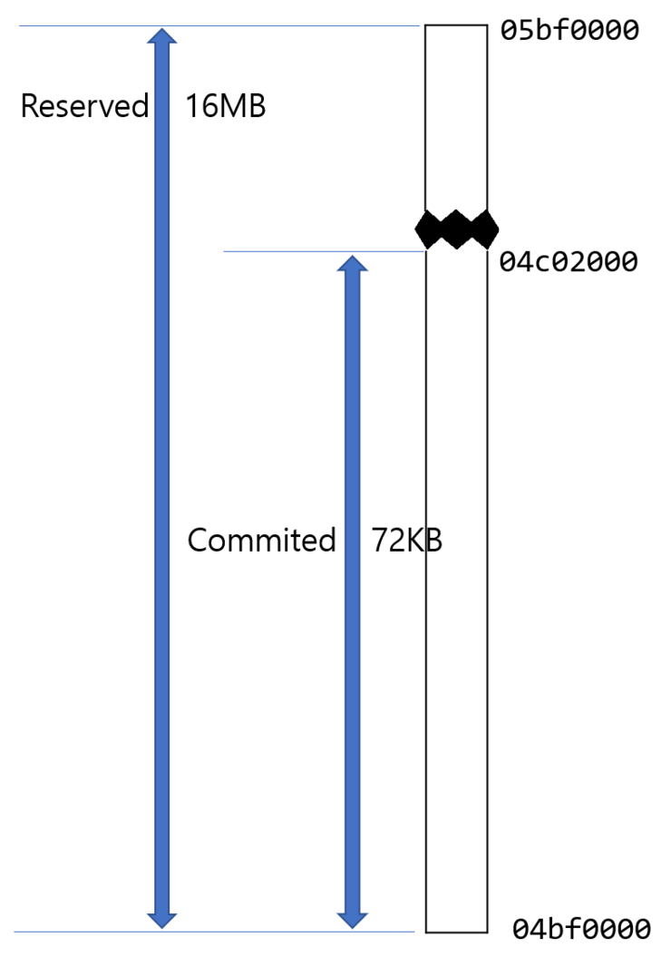 Windbg Practice Csdn