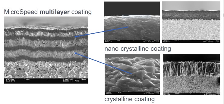 독일 GCT Multilayer Diamond Coating구조 : Nano-crystalline coating ...