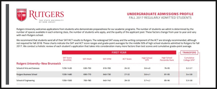 럿커스 대학(Rutgers University)미국 공대 합격! : 네이버 블로그