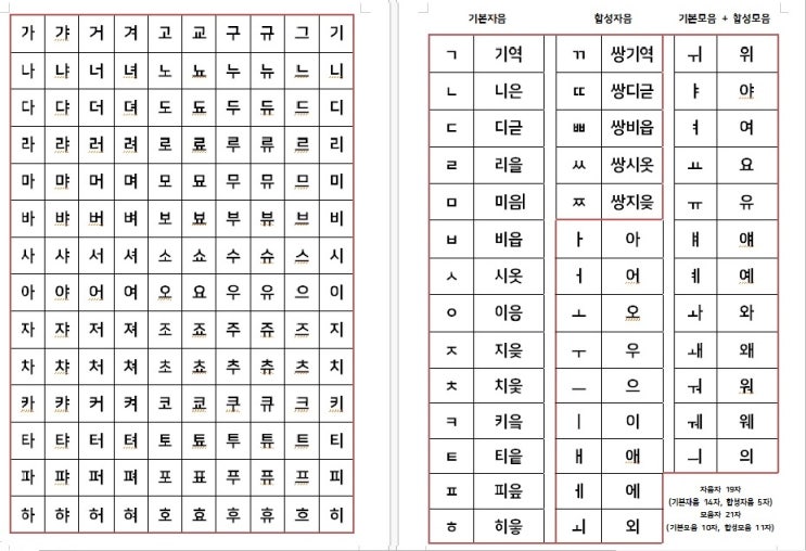 한글익히기/자음모음표/한글자음모음/한글쓰기/유아한글/초등1학년한글 : 네이버 블로그