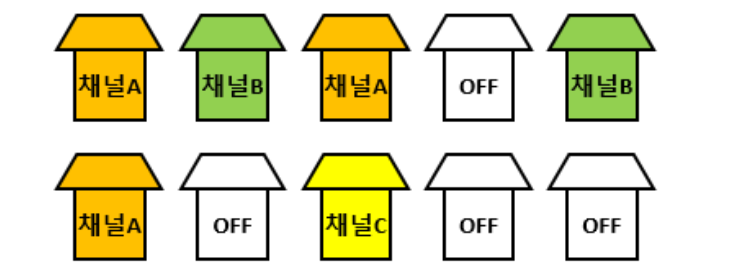 TV 광고의 GRP와 CPRP란? : 네이버 블로그