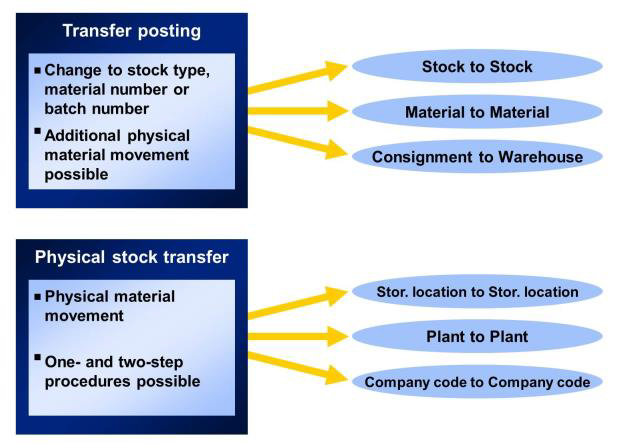 MM stock transfer 01.24 : 네이버 블로그