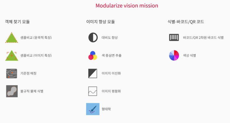TM ROBOT]TM5 전자카다로그 : 네이버 블로그