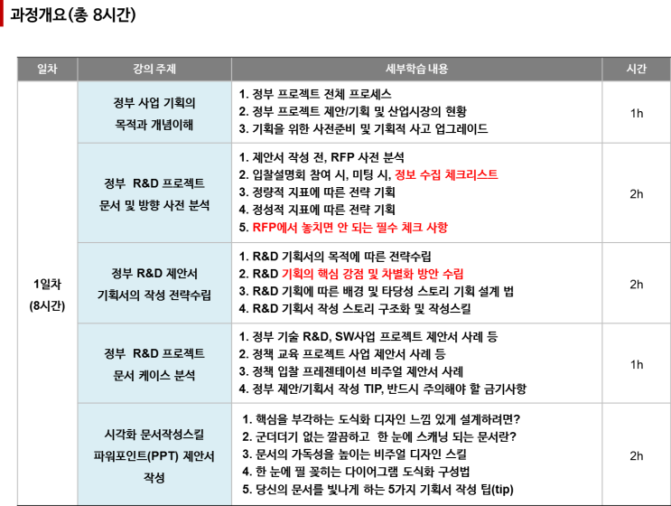 국가문화예술지원시스템 기획서 작성요령 2 강신정 강사님 네이버 블로그