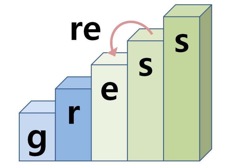 regress, regression, regressive - 어원학습, 어원, 단어 외우기 : 네이버 블로그