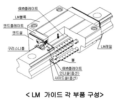 LM Guide란? : 네이버 블로그