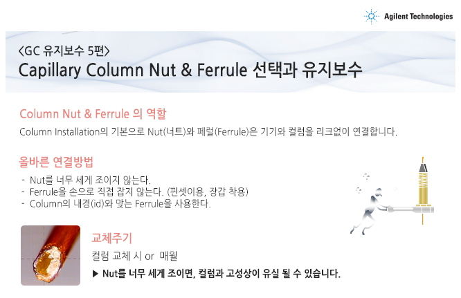 [YW-응용자료] Capillary Column Nut & Ferrule 선택과 유지보수 / Agilent : 네이버 블로그