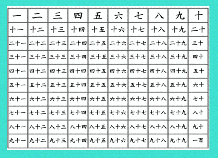 [중국어자료]1부터 100까지 중국어로 배워보아요^^ : 네이버 블로그