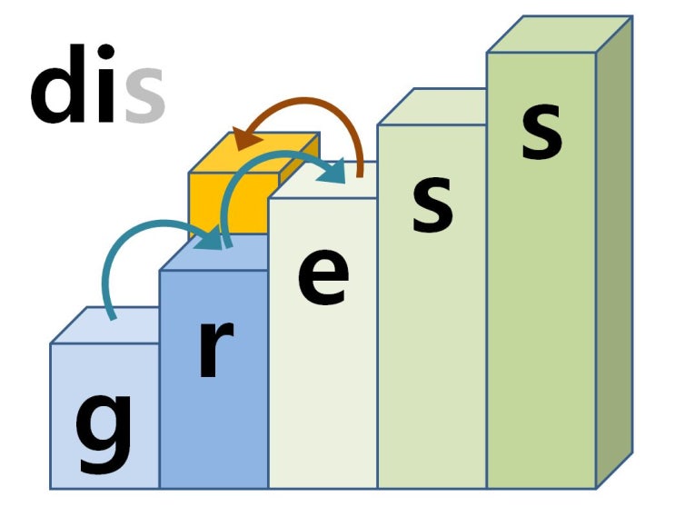 digress, digression, digressive - 어원학습, 어원, 단어 외우기 : 네이버 블로그