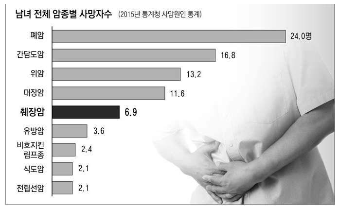 폐암의 발견 형태 폐결절 네이버 블로그
