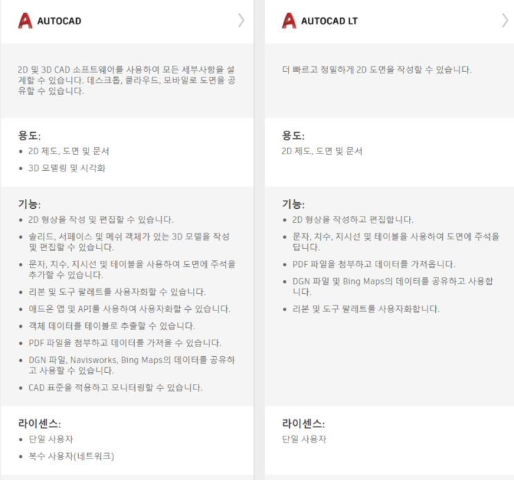오토데스크 오토캐드와 오토캐드lt 차이점 알아보기 Autocad Vs Autocad Lt 네이버 블로그