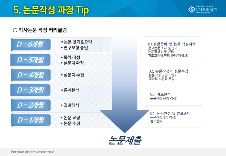 논문특강 드림셀파 서울대 논문작성법 무료특강 학위별 논문 작성커리큘럼 네이버 블로그