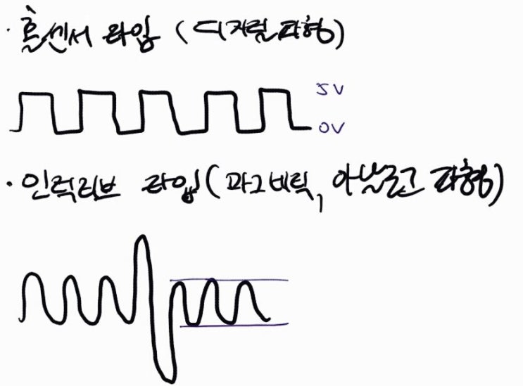 2 1 전자제어엔진 Mpi엔진 구성요소 아날로그 신호 스태비 자동차 정비 네이버 블로그